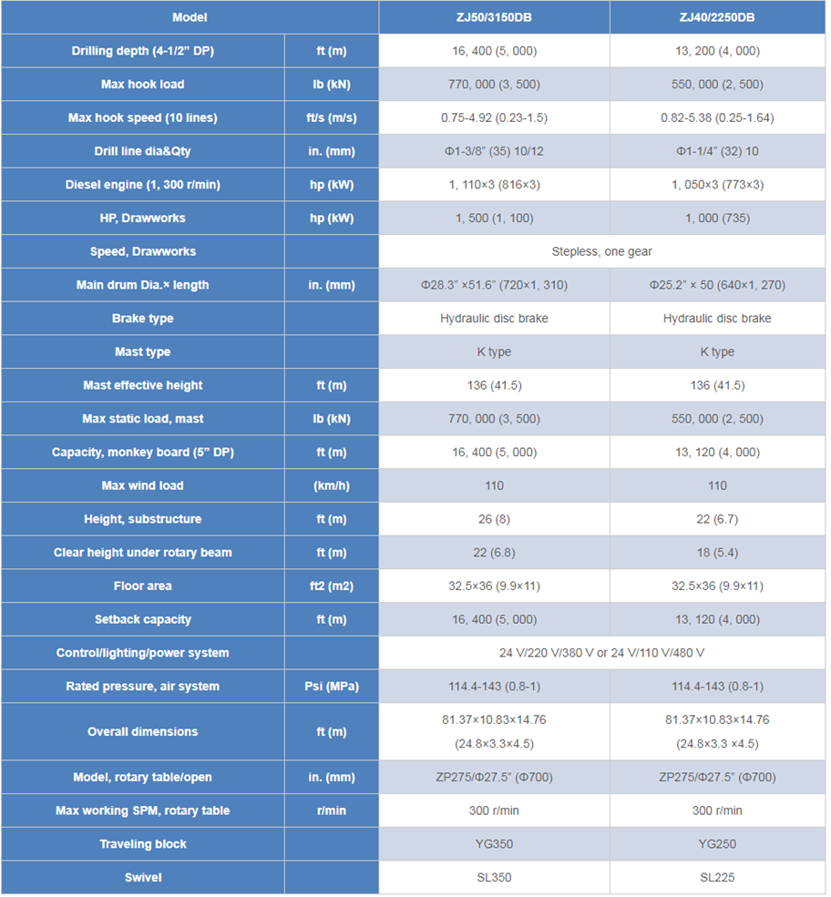 Fast Moving Drilling Rig-Drilling & Workover Rig-Sinotai Petroleum ...